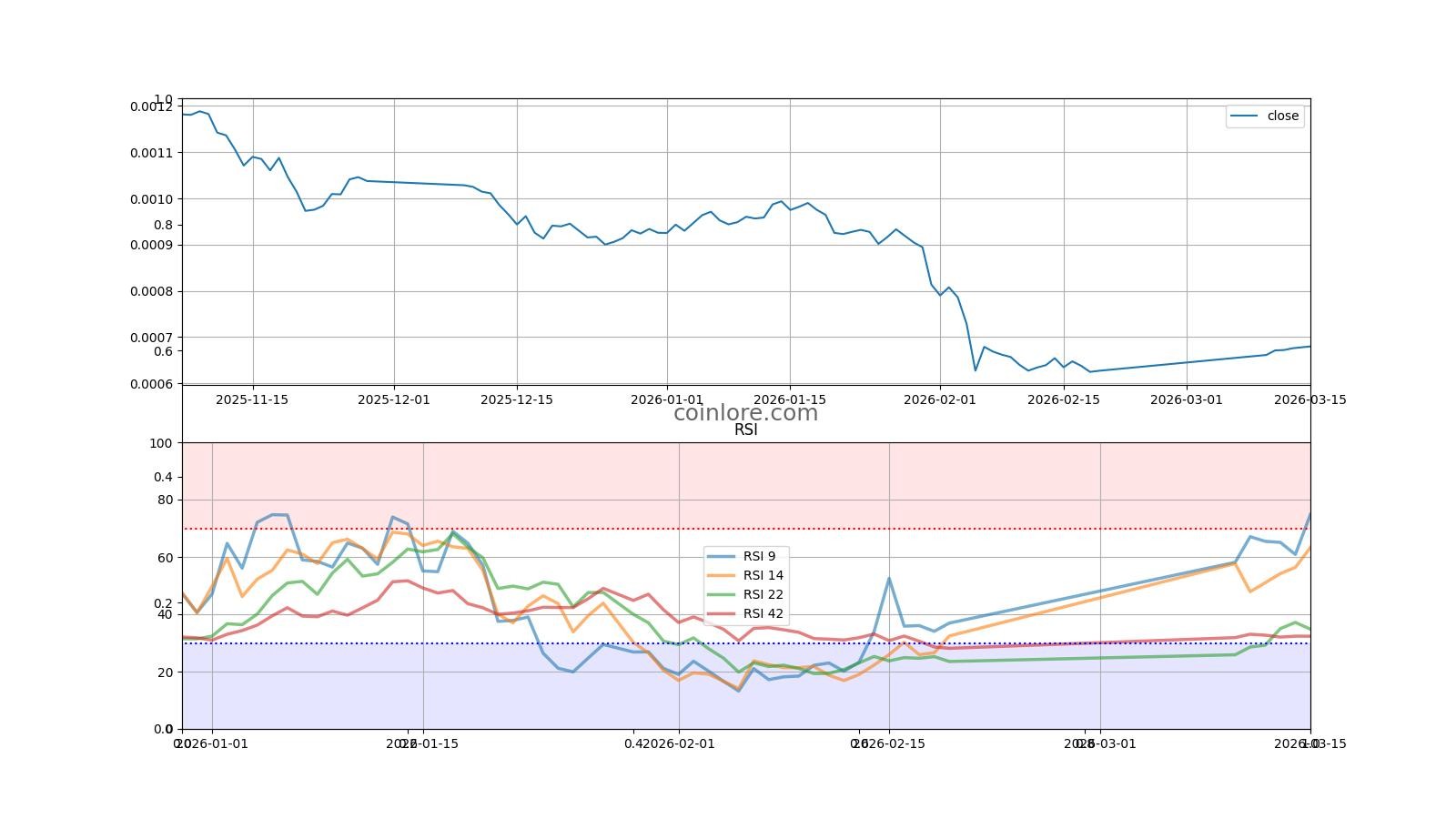 BrandPad Finance RSI indicator