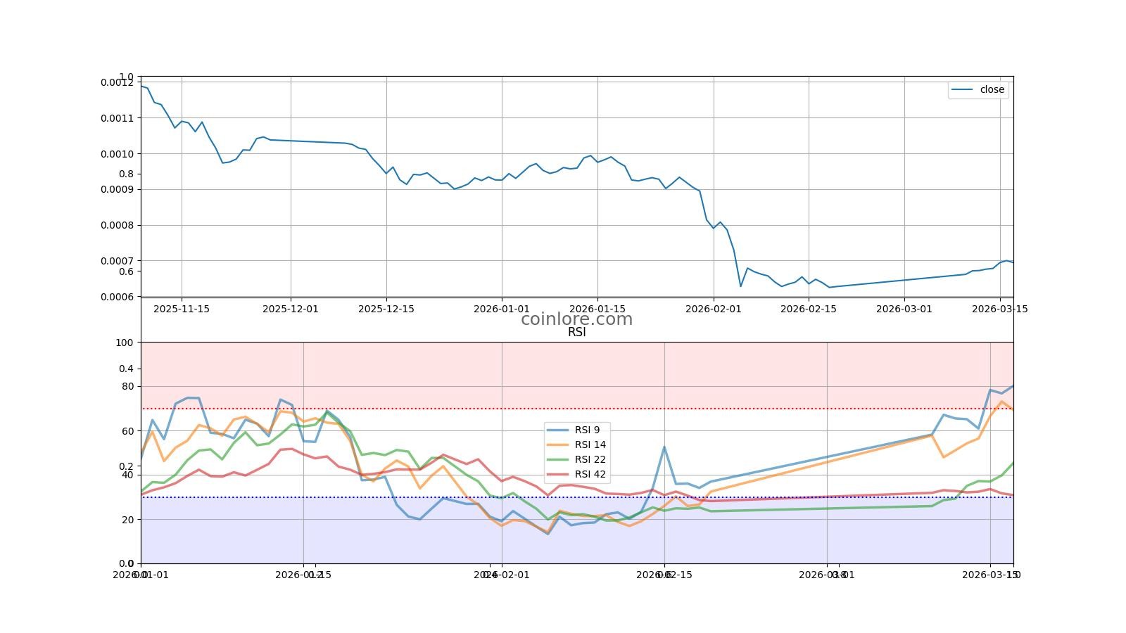BrandPad Finance RSI indicator