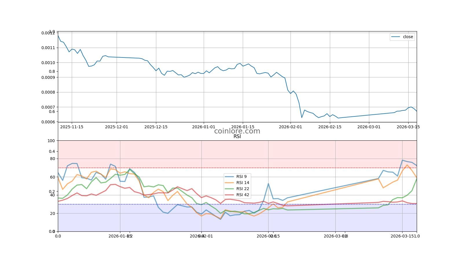 BrandPad Finance RSI indicator