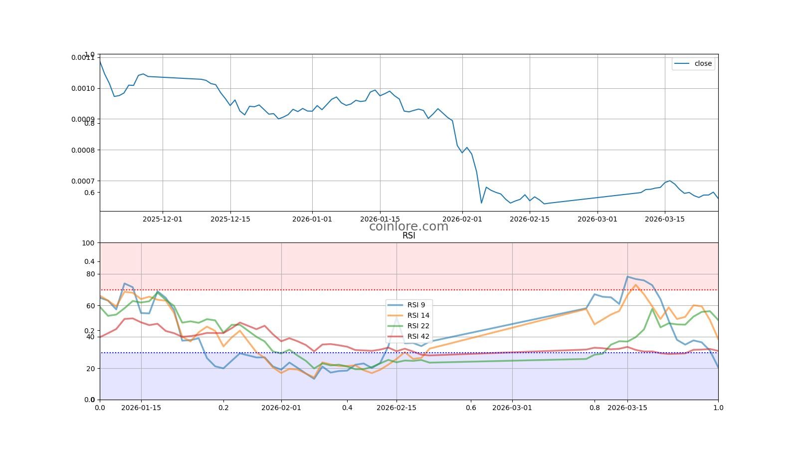 BrandPad Finance RSI indicator