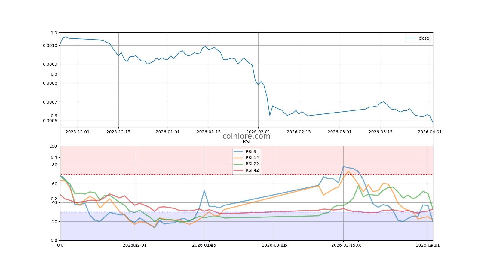 BrandPad Finance RSI indicator