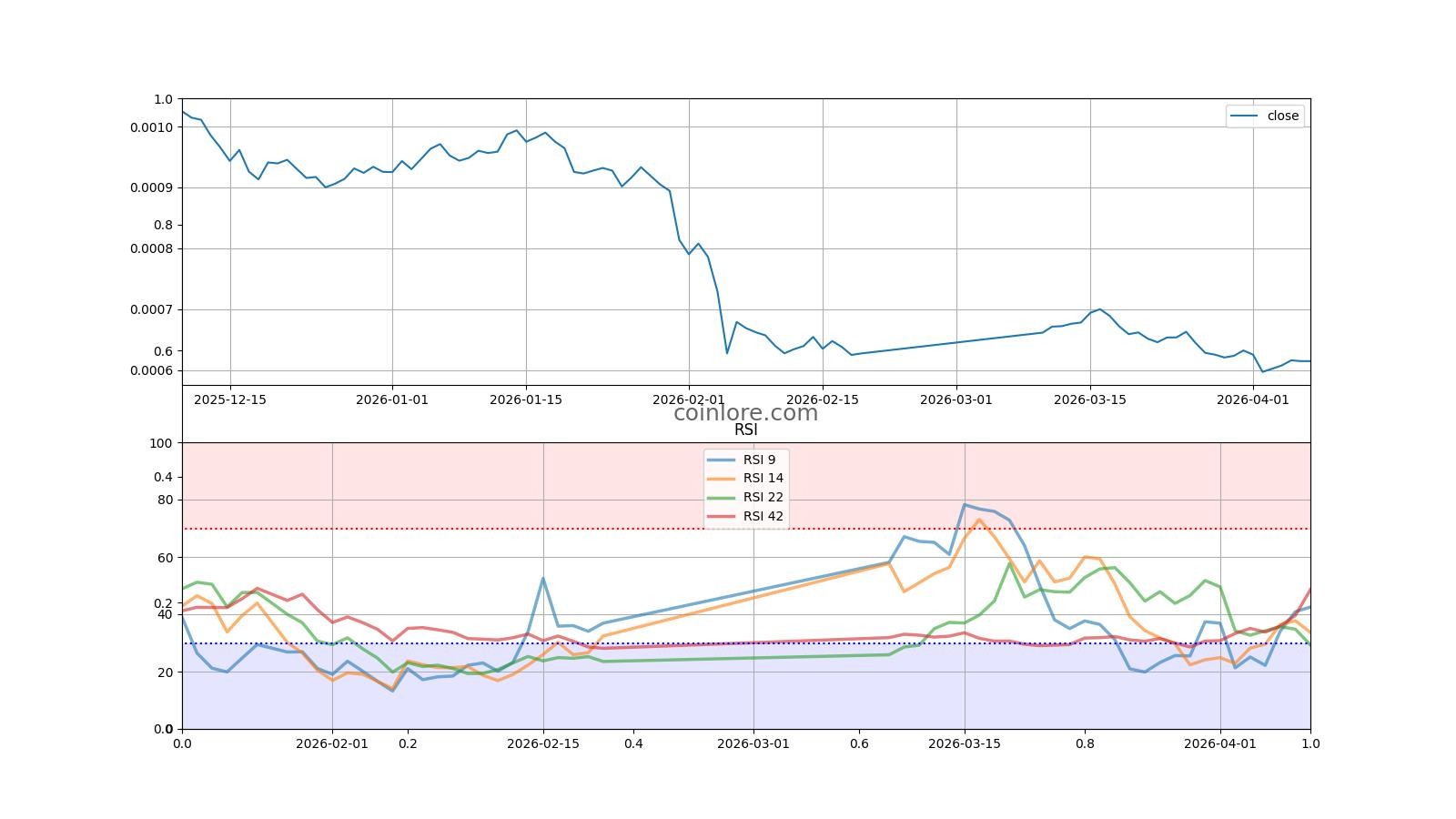 BrandPad Finance RSI indicator