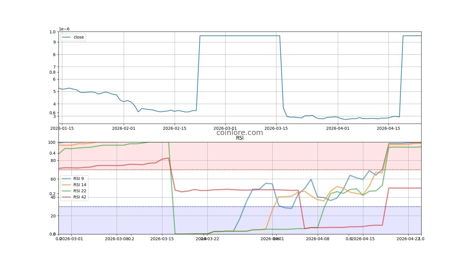 BRC-20 DEX RSI indicator