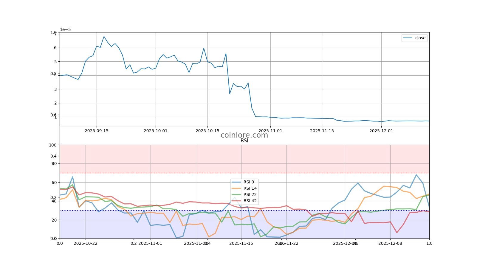 BRC-20 DEX RSI indicator