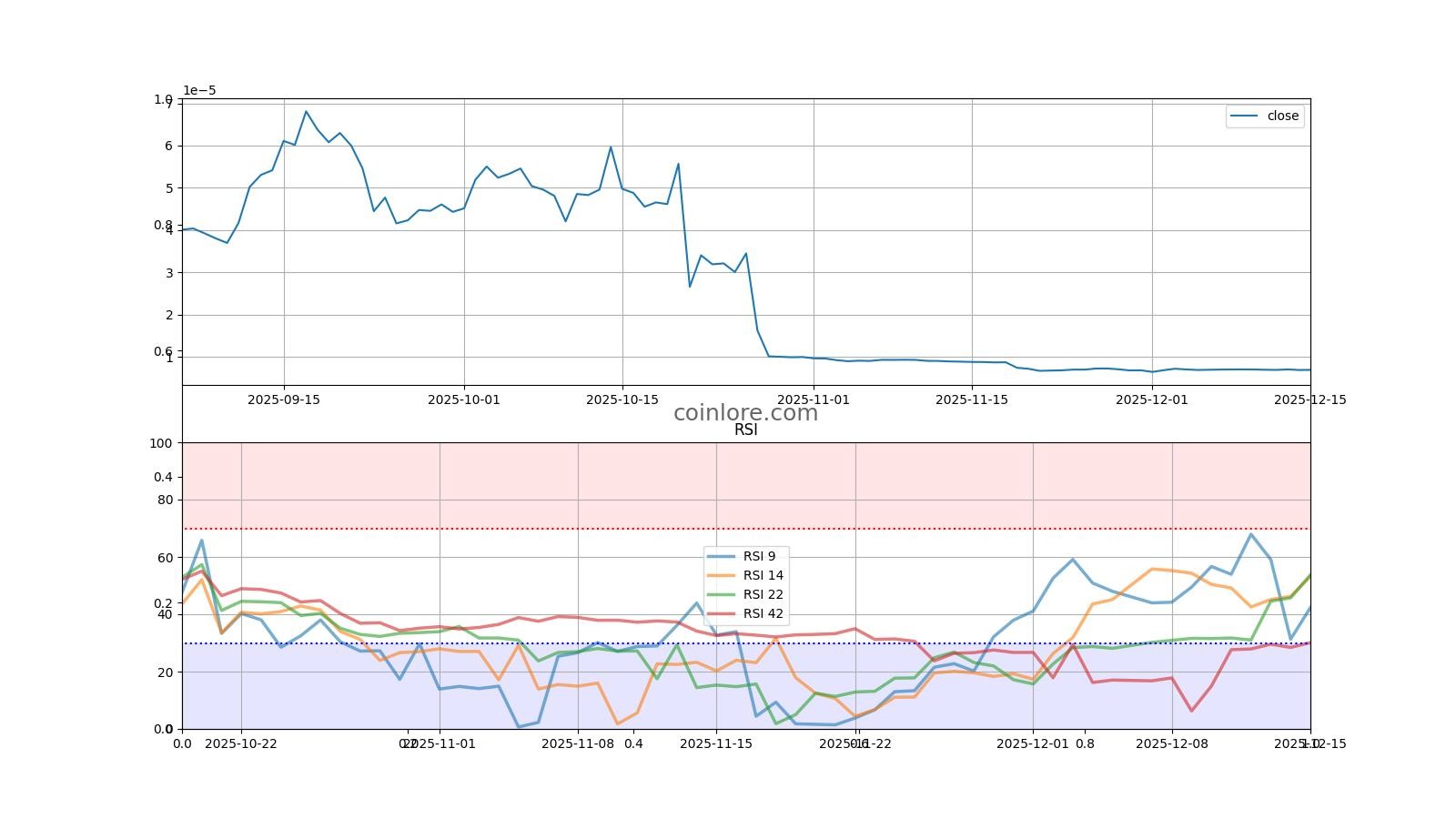 BRC-20 DEX RSI indicator