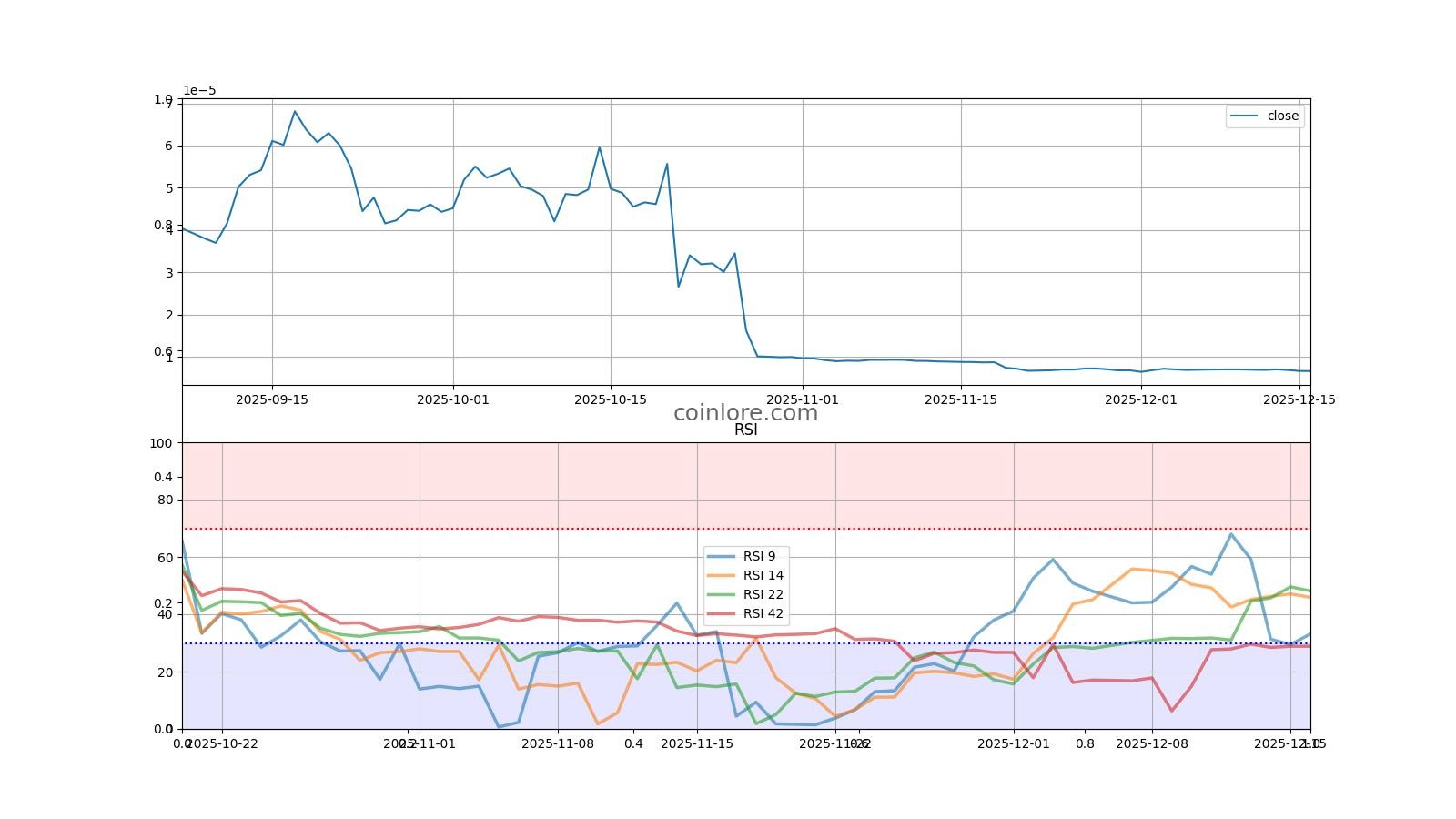 BRC-20 DEX RSI indicator