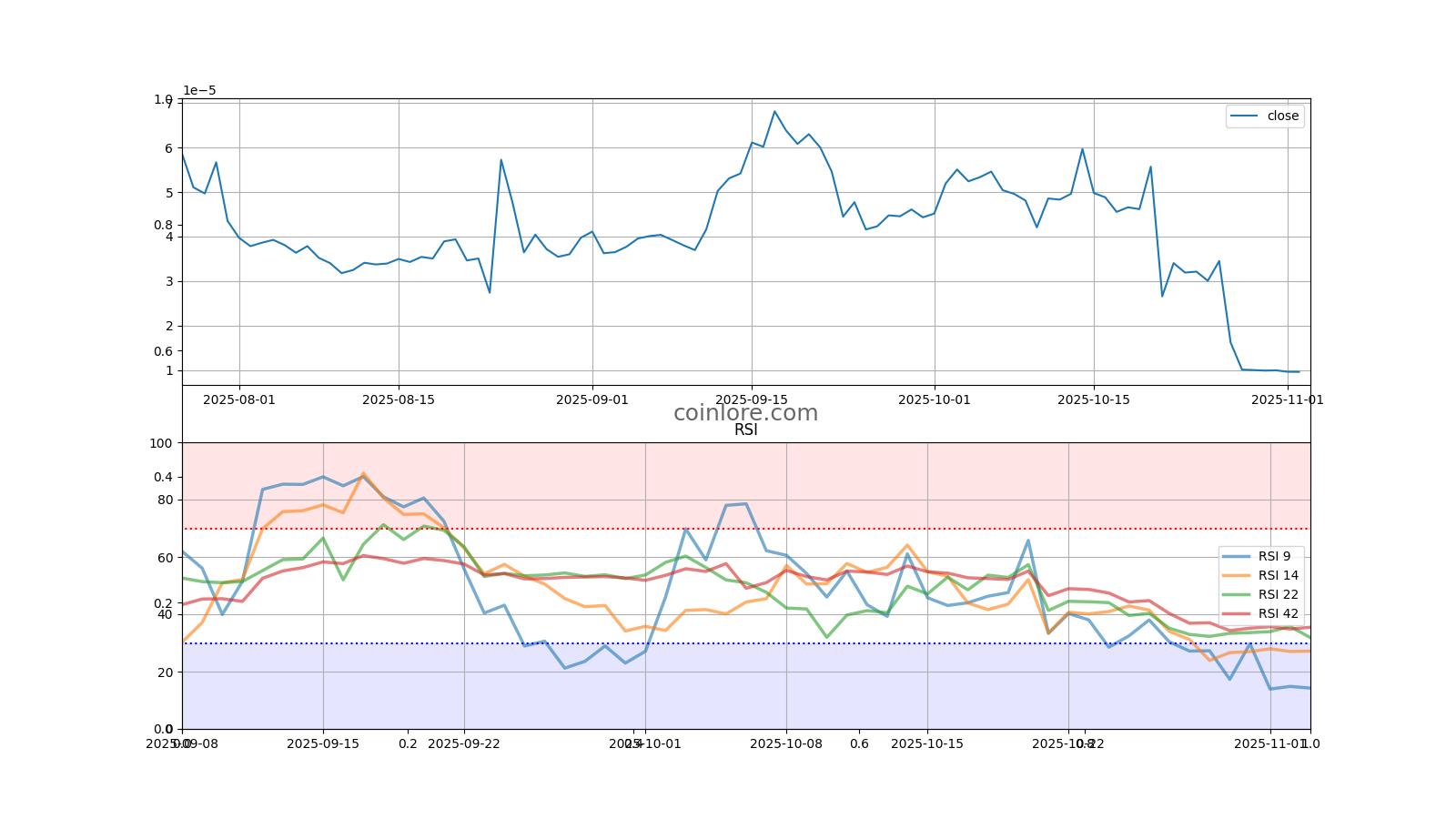 BRC-20 DEX RSI indicator