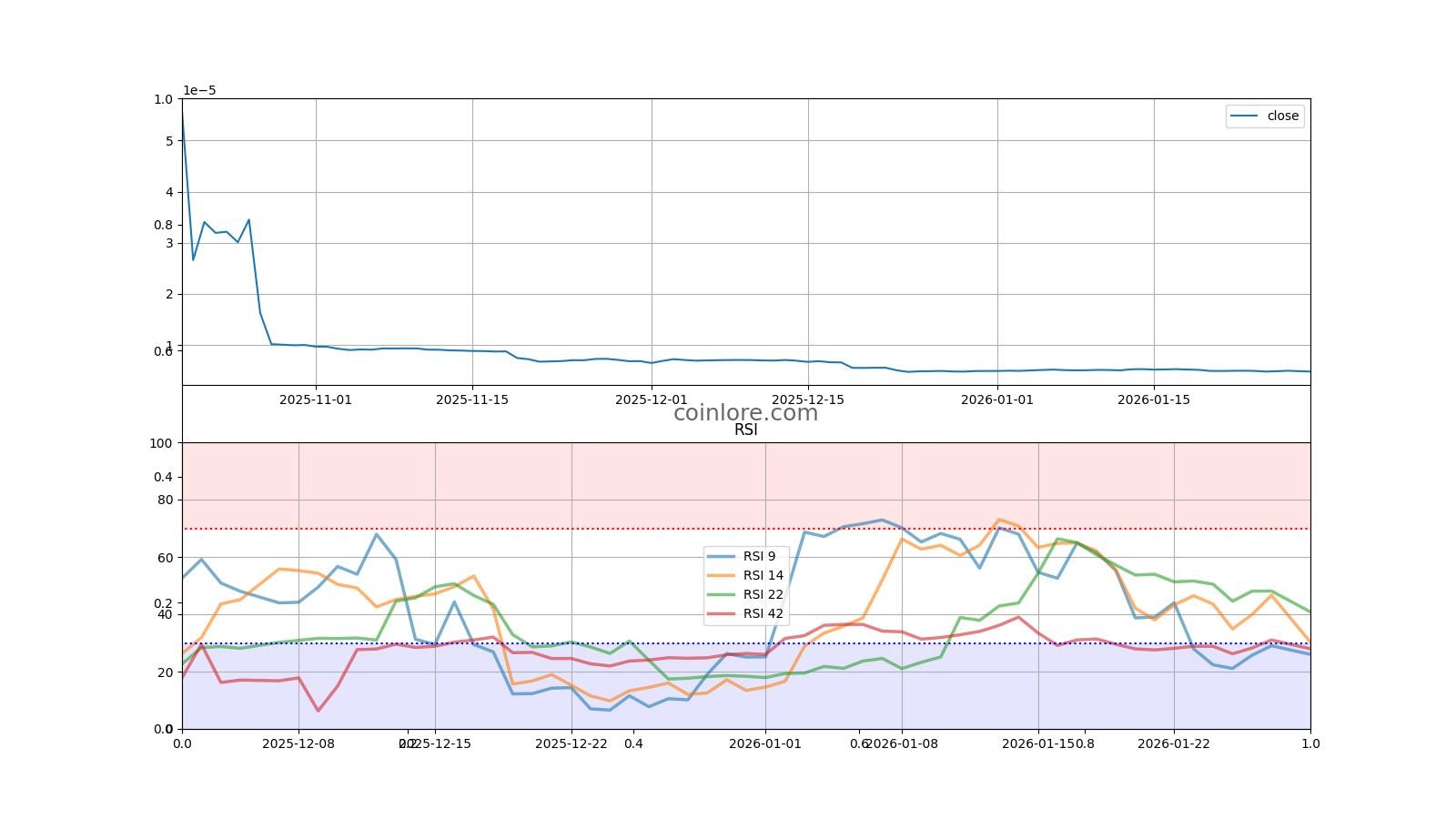 BRC-20 DEX RSI indicator