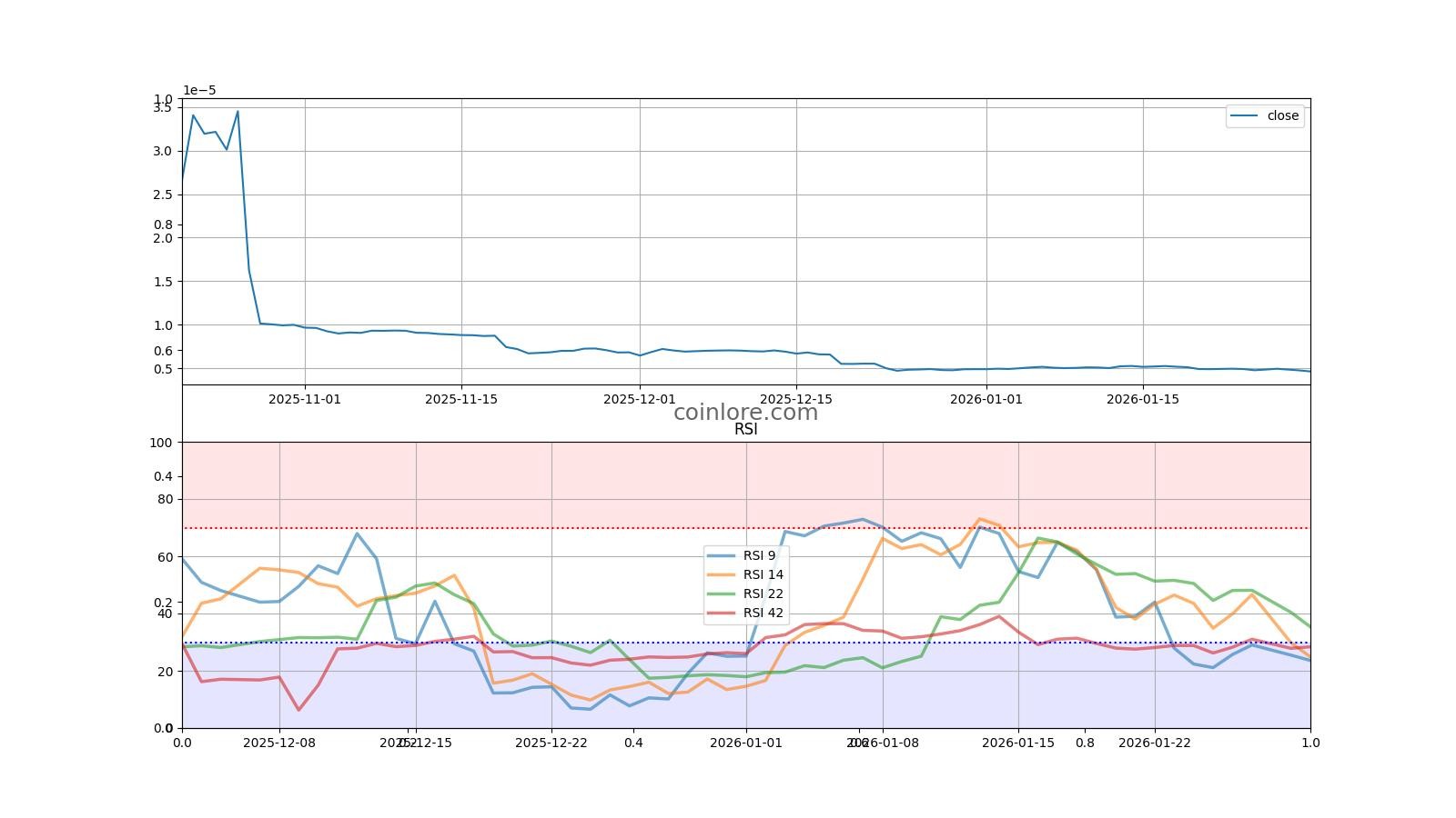 BRC-20 DEX RSI indicator