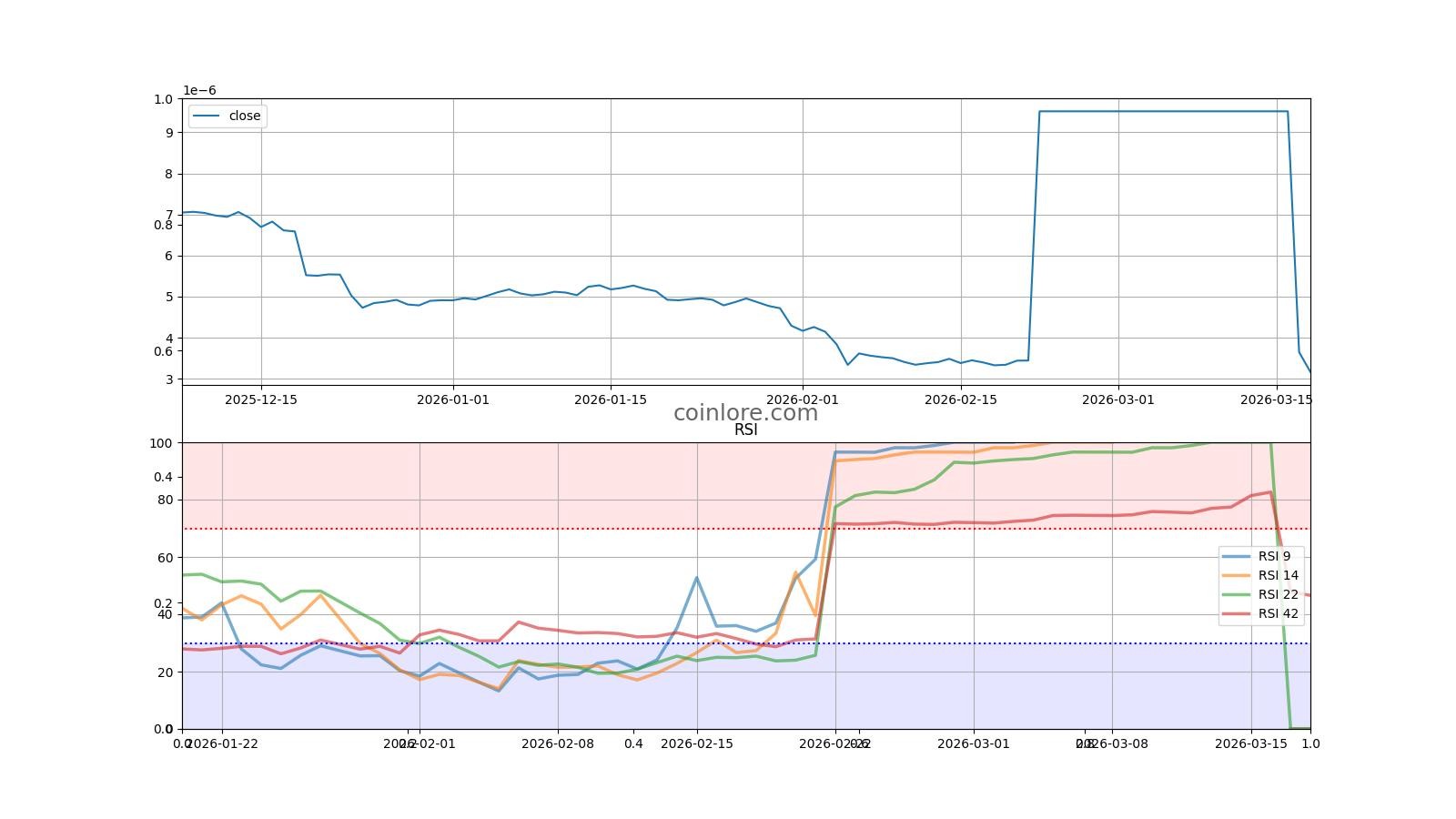 BRC-20 DEX RSI indicator
