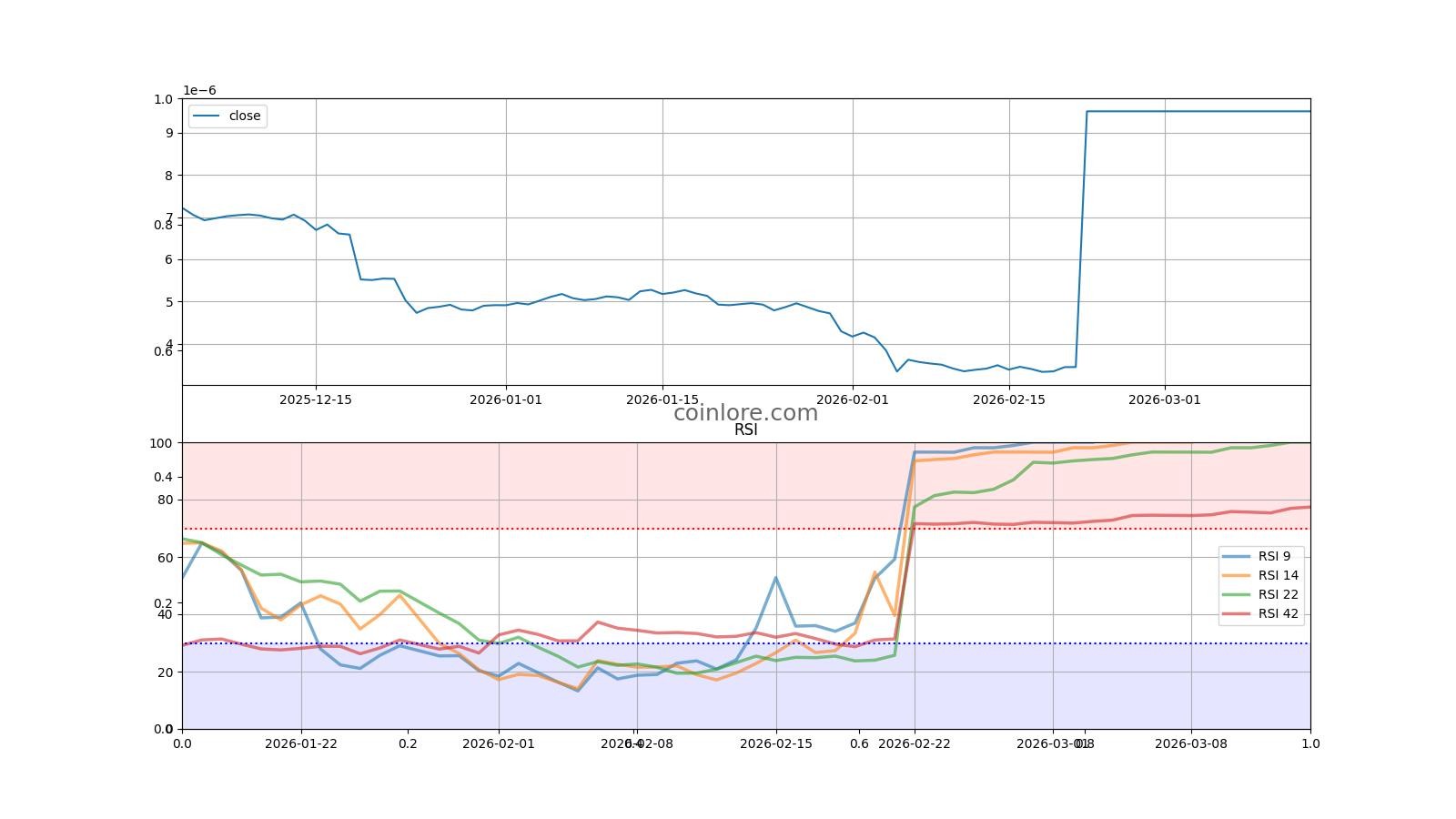 BRC-20 DEX RSI indicator