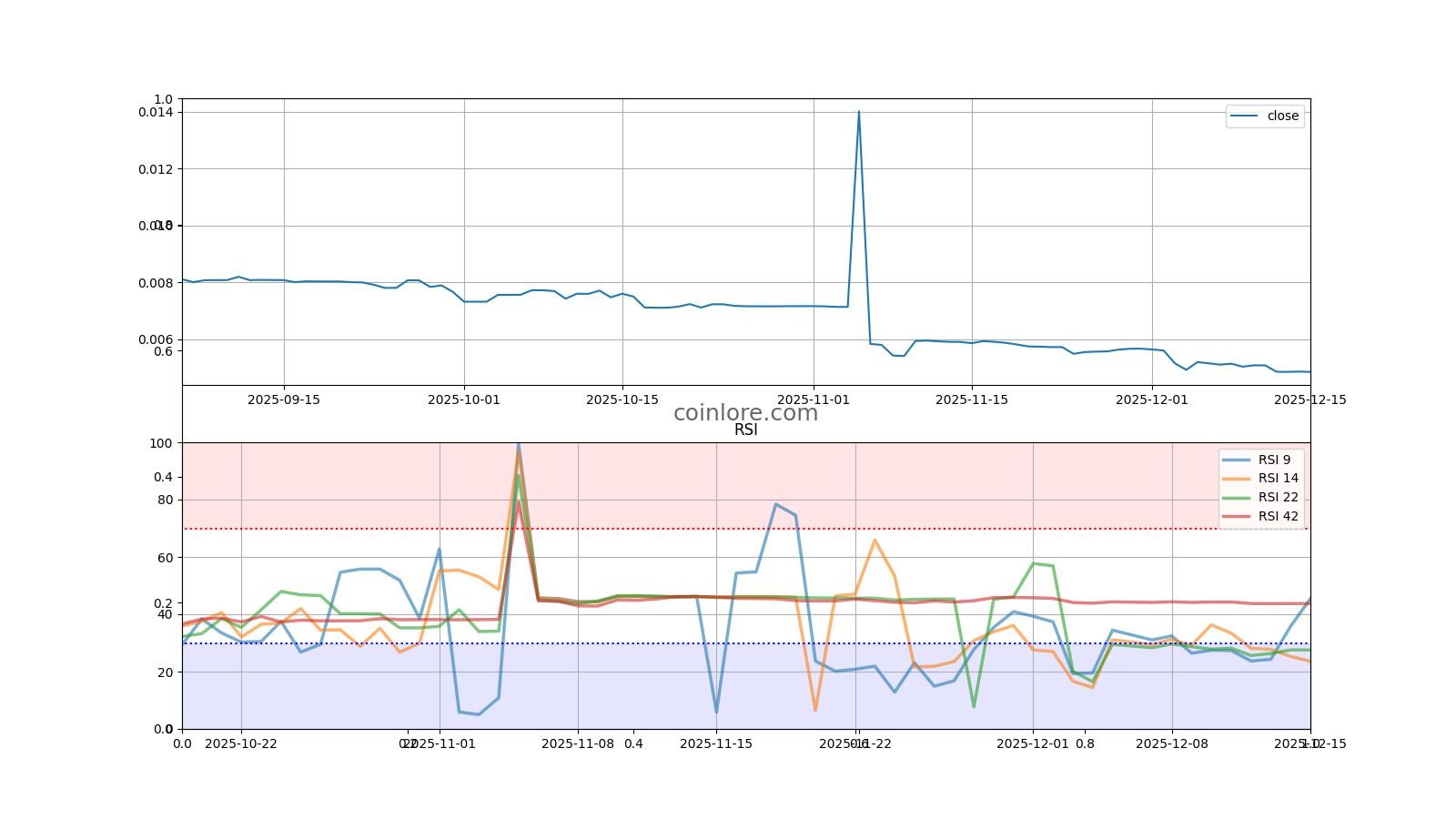 BRCStarter RSI indicator