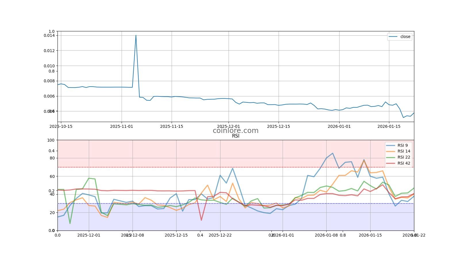 BRCStarter RSI indicator