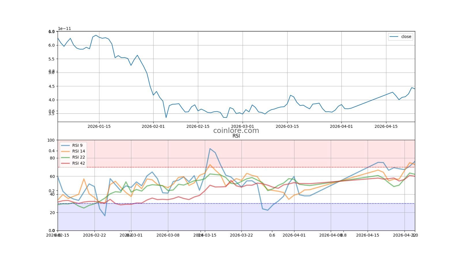 BREPE RSI indicator