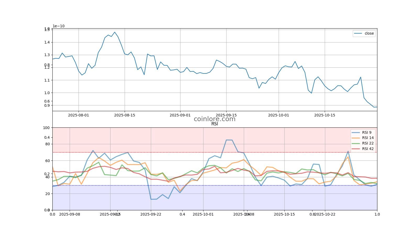BREPE RSI indicator