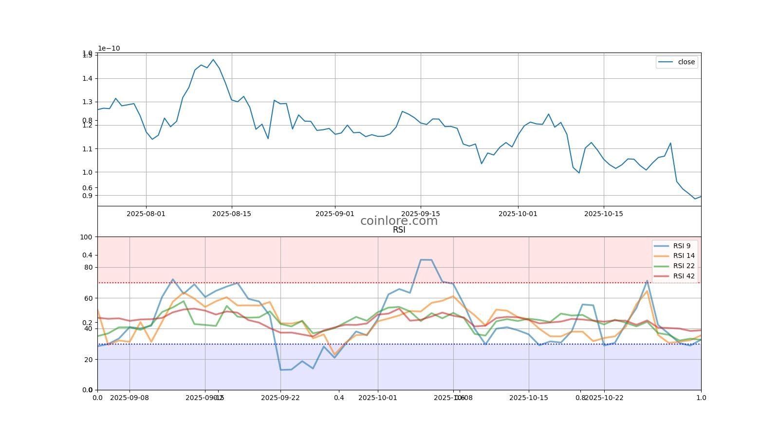 BREPE RSI indicator