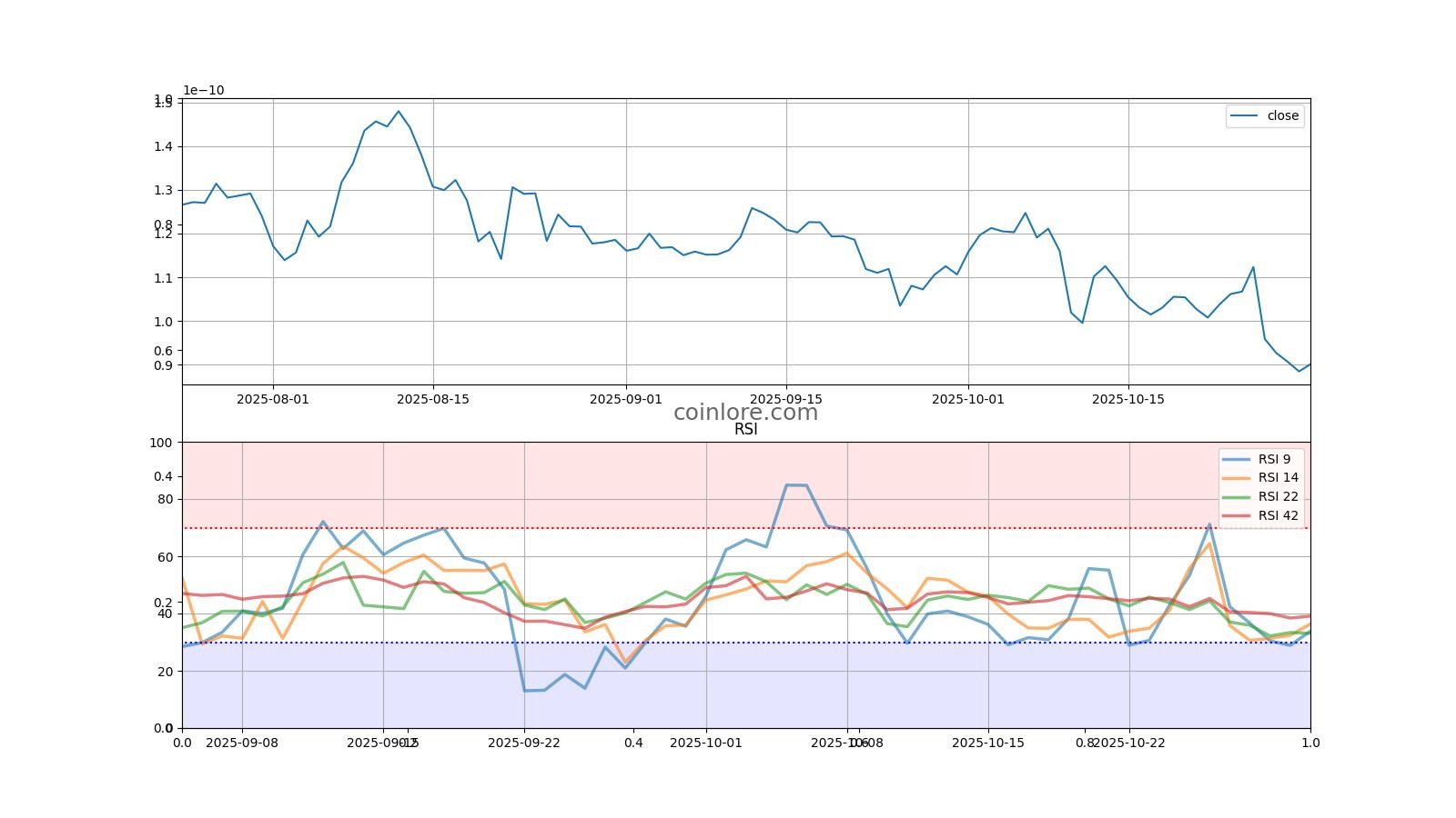 BREPE RSI indicator