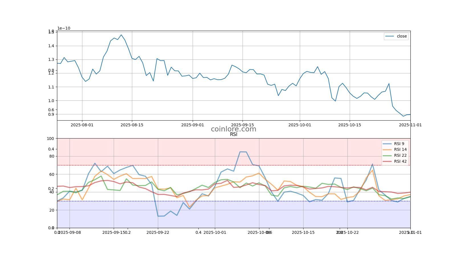 BREPE RSI indicator