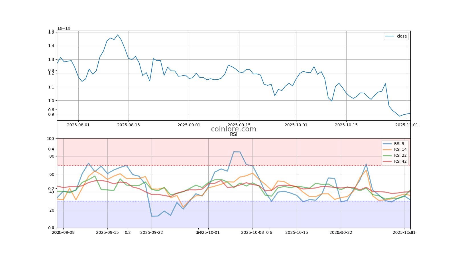 BREPE RSI indicator