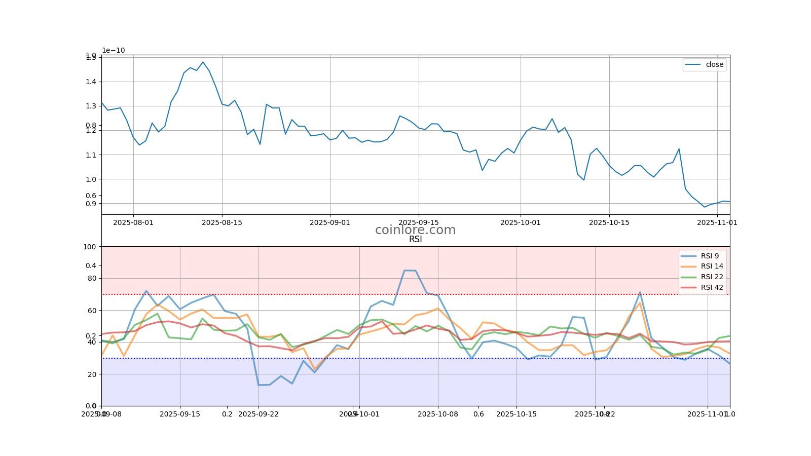 BREPE RSI indicator