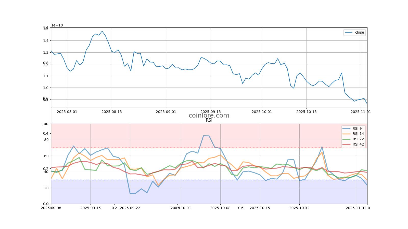 BREPE RSI indicator