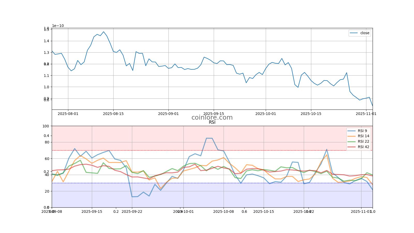 BREPE RSI indicator