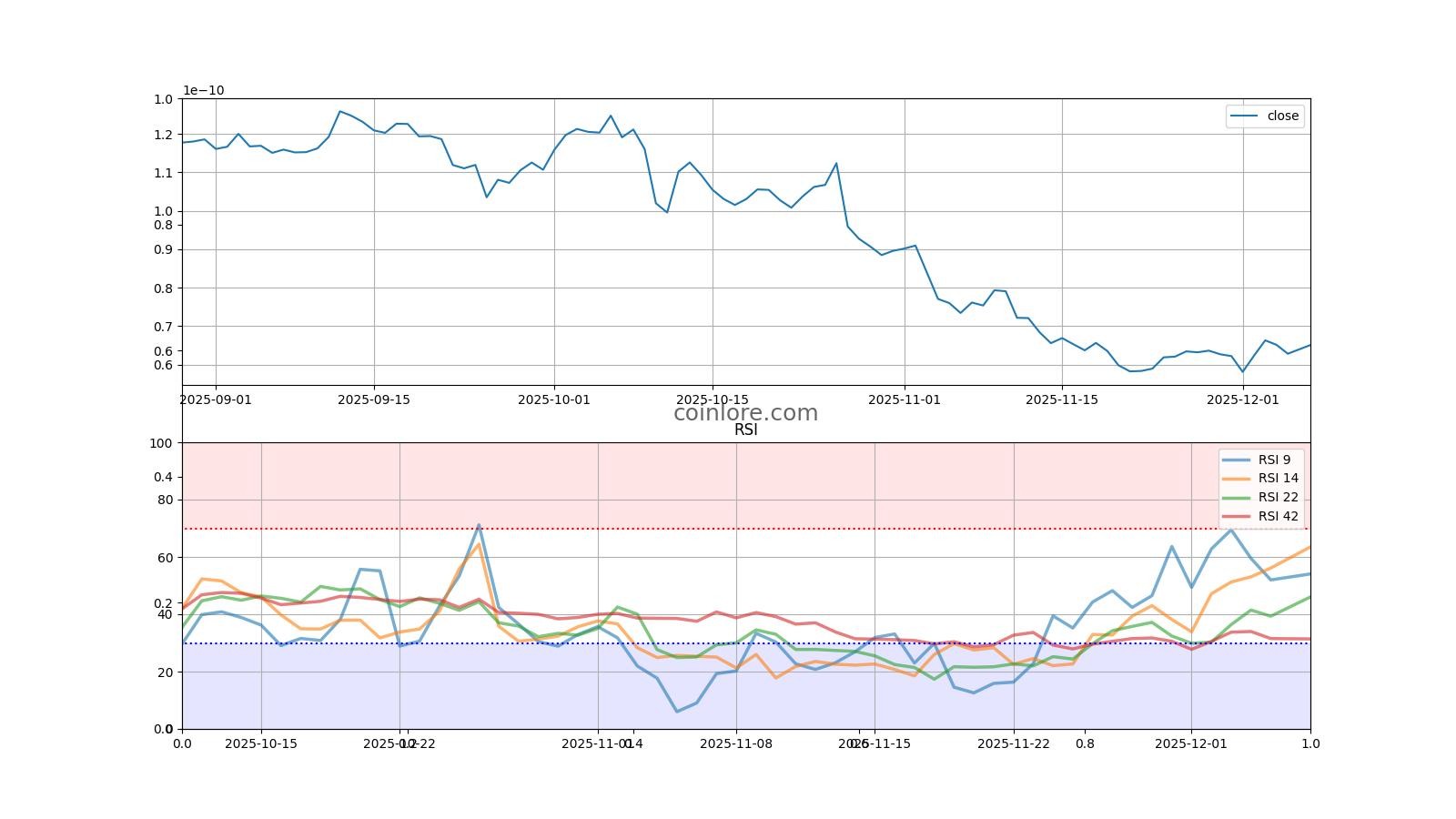 BREPE RSI indicator