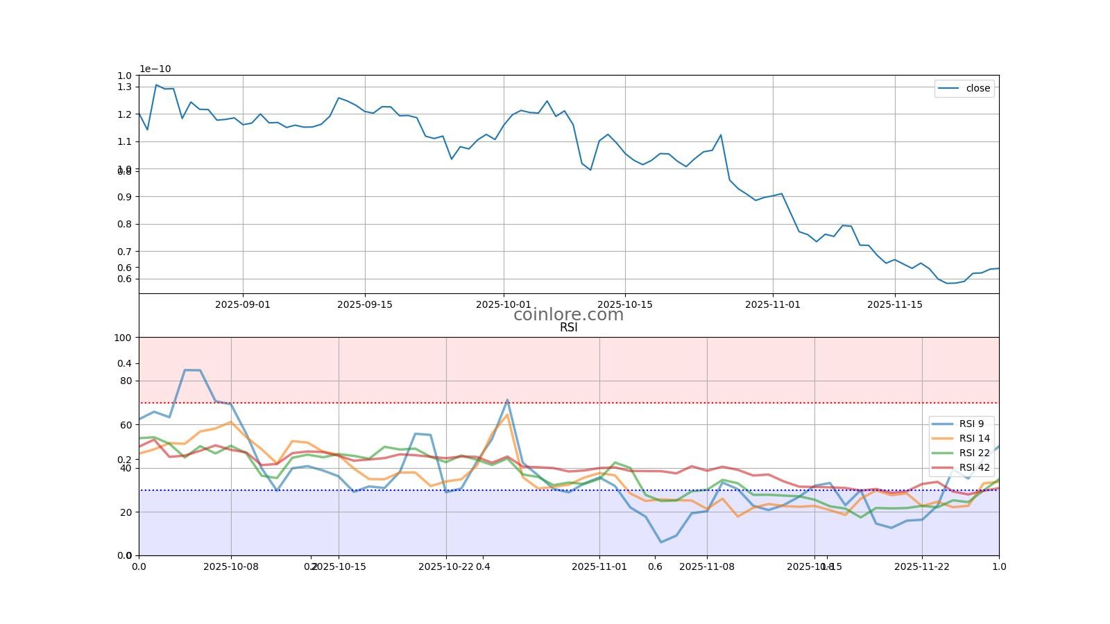 BREPE RSI indicator