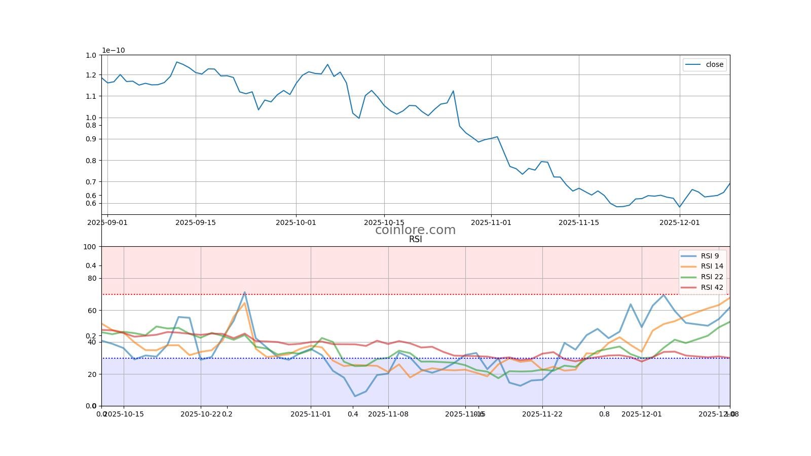 BREPE RSI indicator