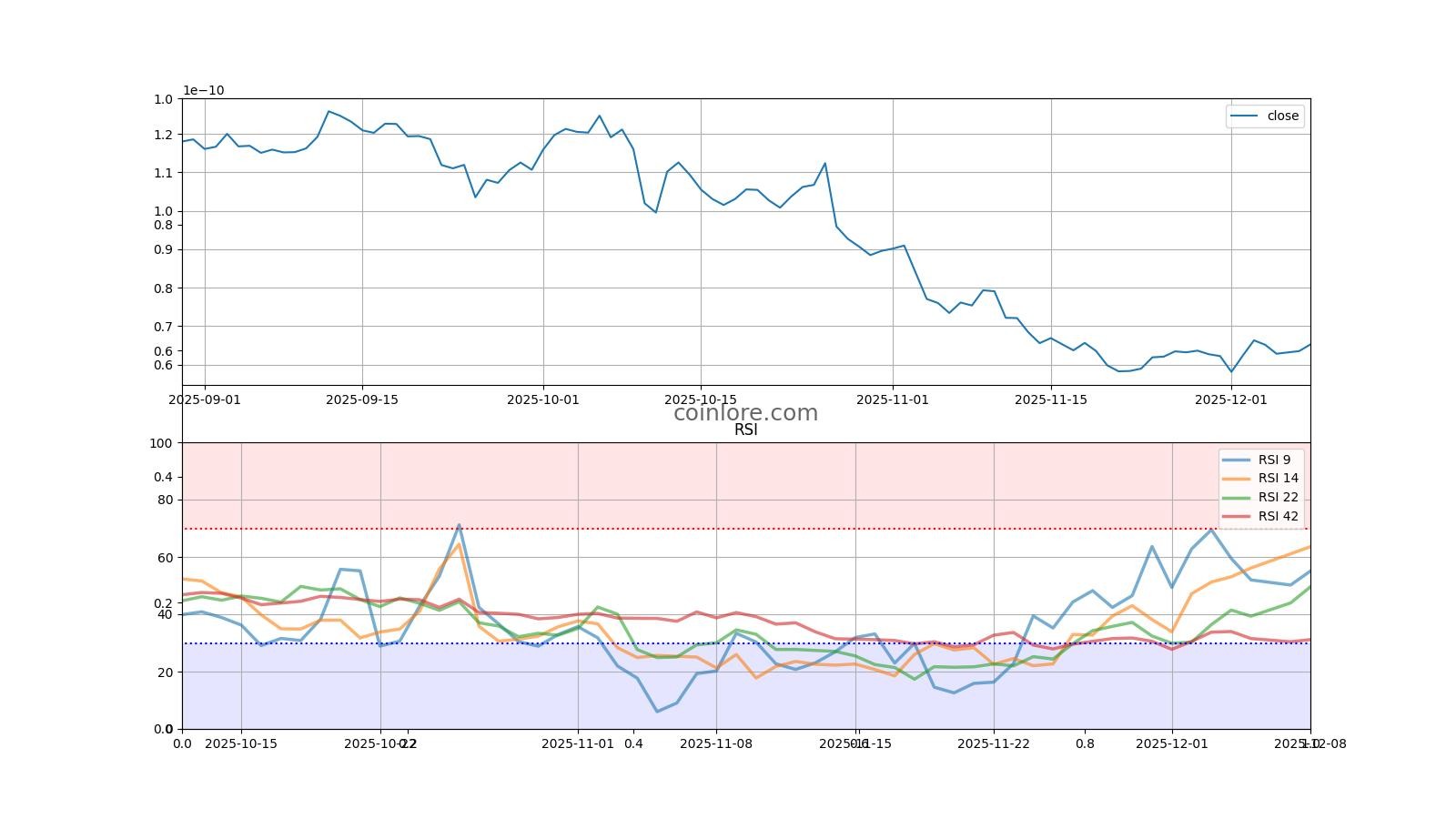 BREPE RSI indicator