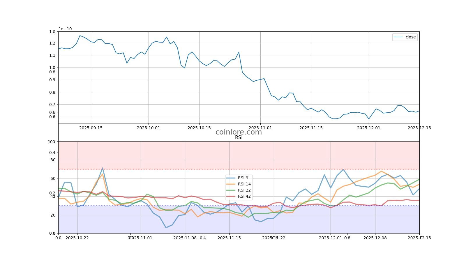 BREPE RSI indicator