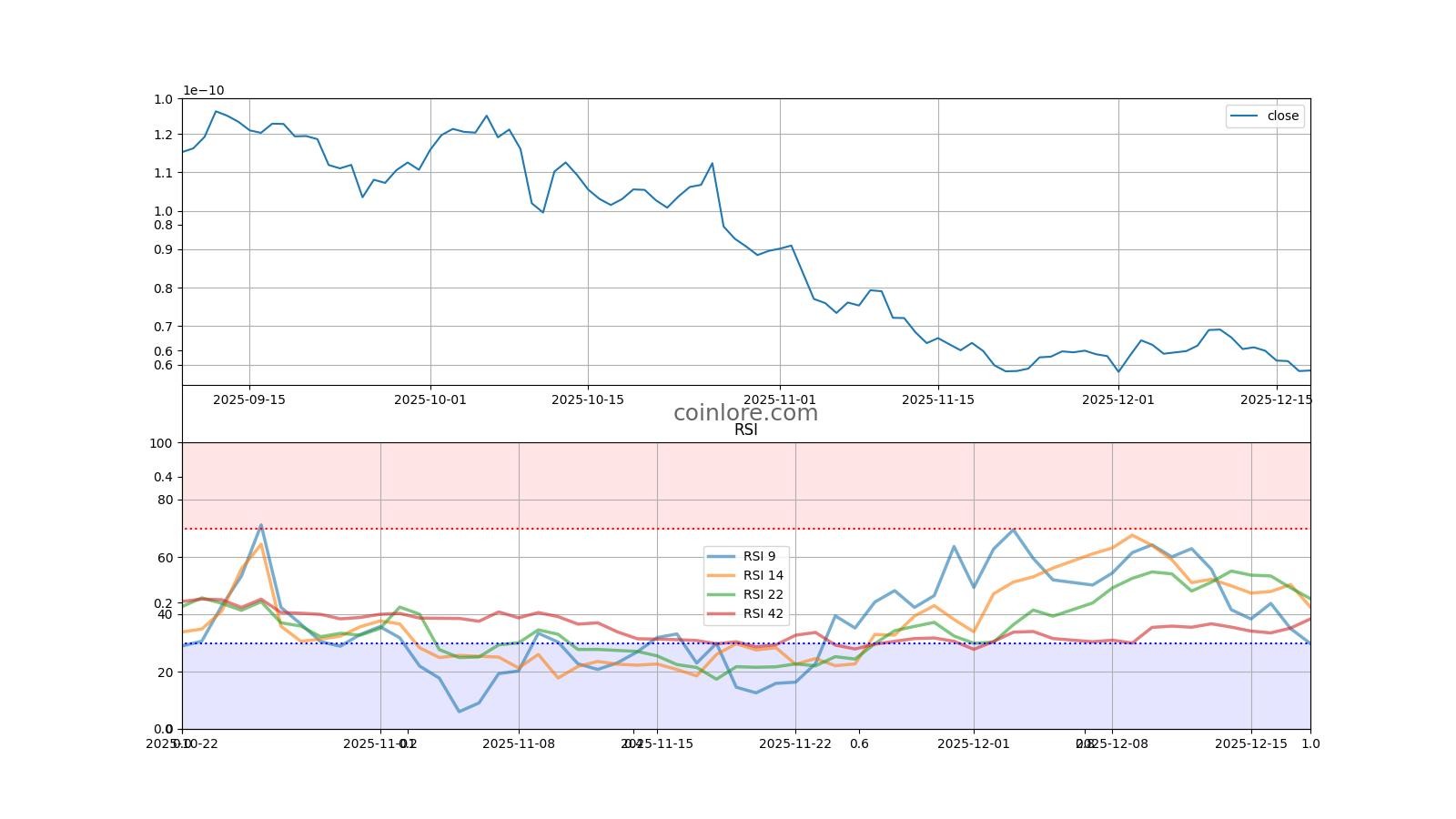 BREPE RSI indicator