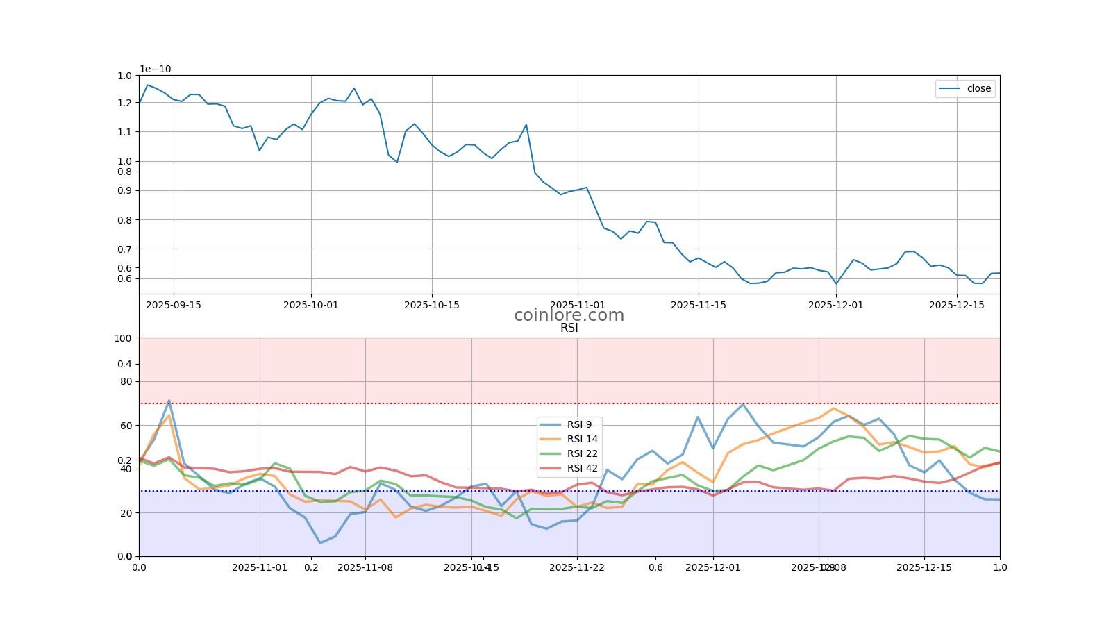 BREPE RSI indicator
