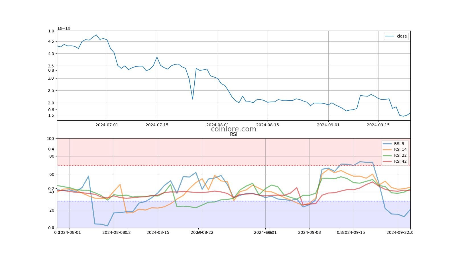 BREPE RSI indicator