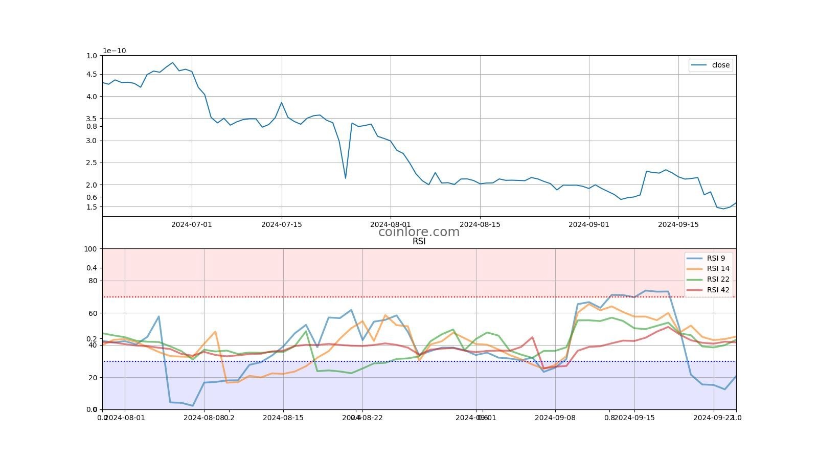 BREPE RSI indicator