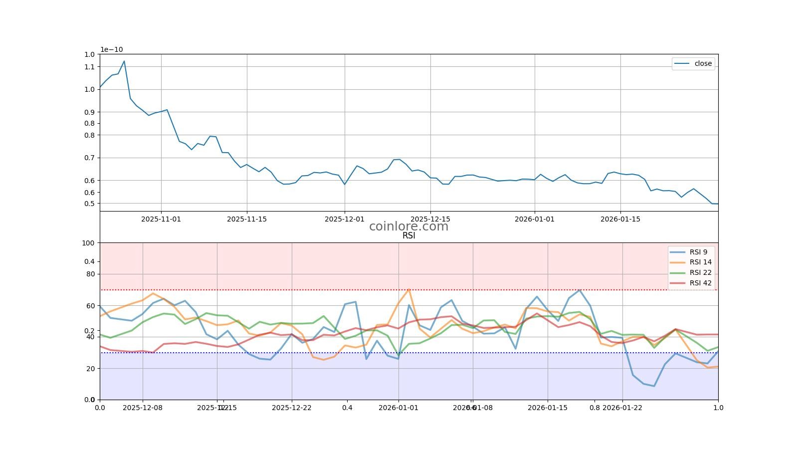 BREPE RSI indicator