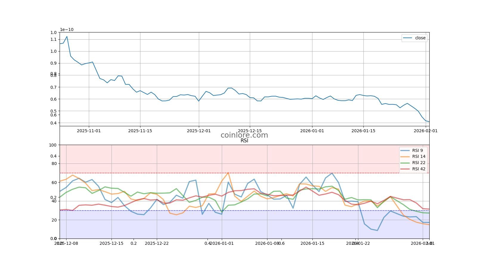 BREPE RSI indicator