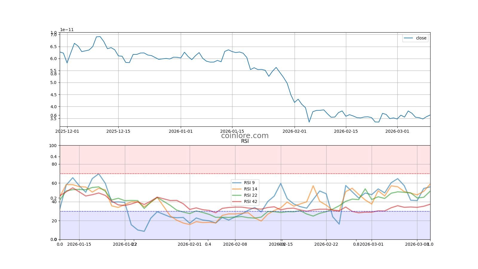 BREPE RSI indicator