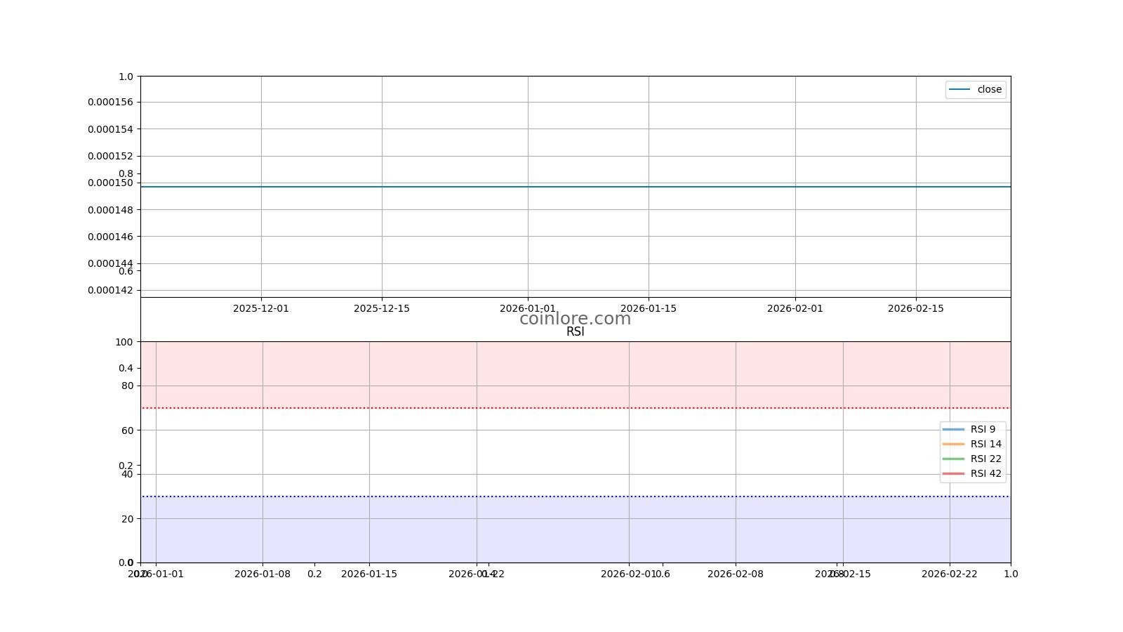 Brett 2.0 RSI indicator