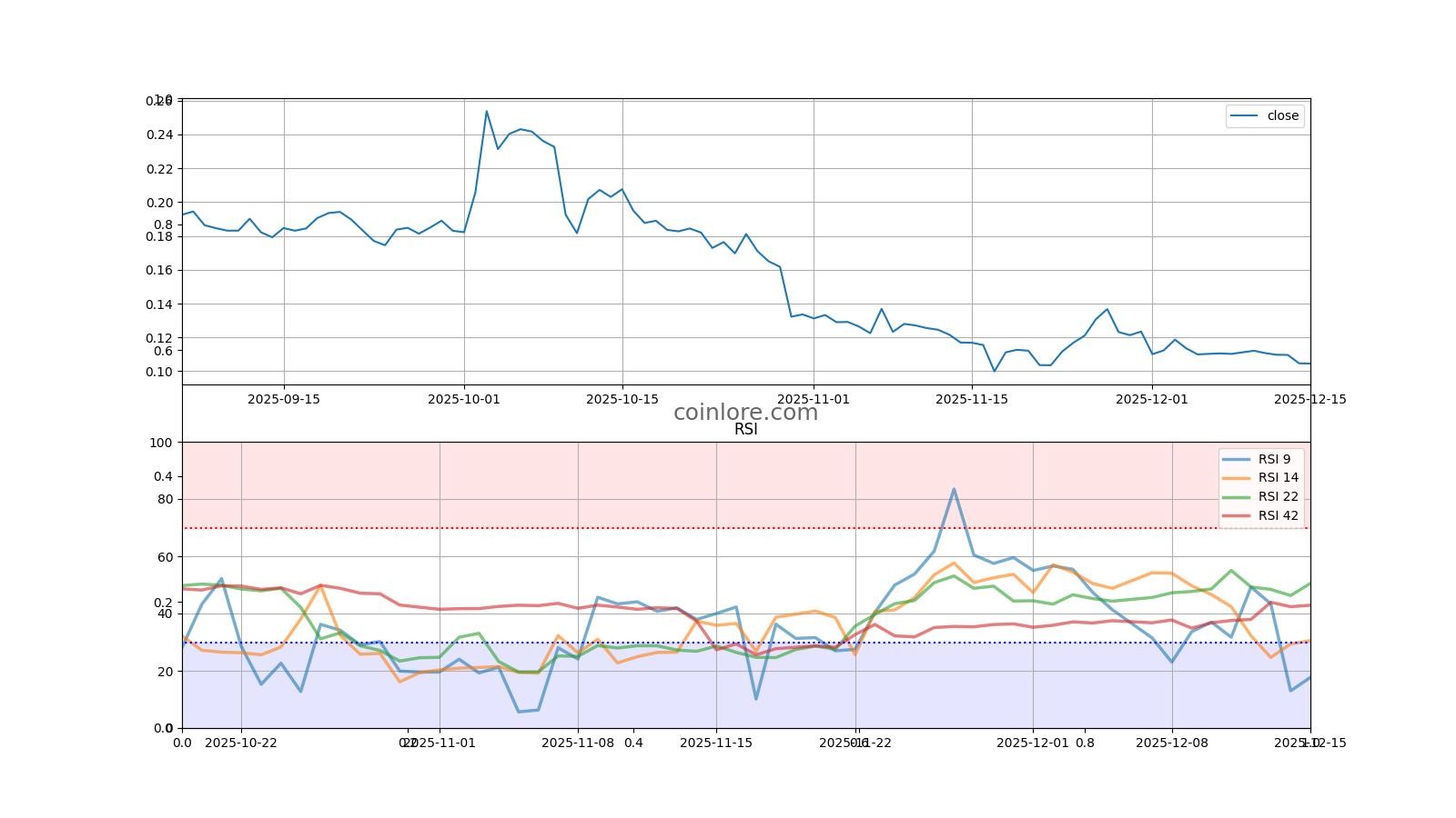 Brickken RSI indicator