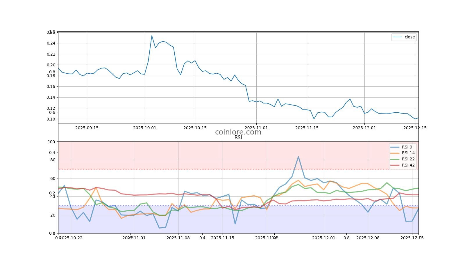 Brickken RSI indicator