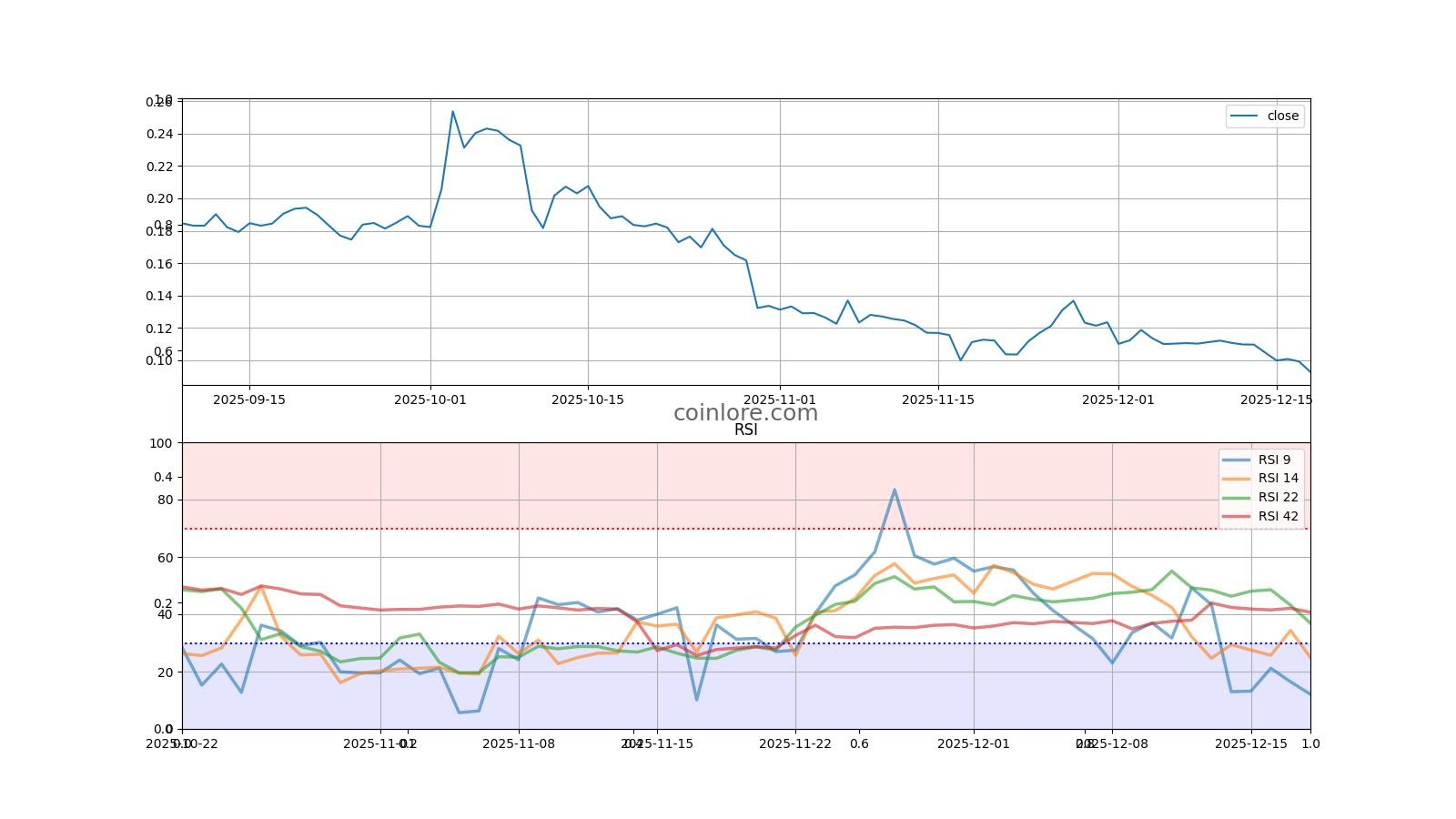 Brickken RSI indicator