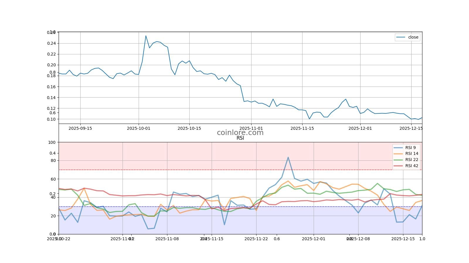 Brickken RSI indicator