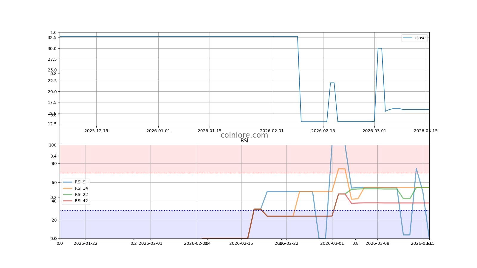 BRICS Chain RSI indicator