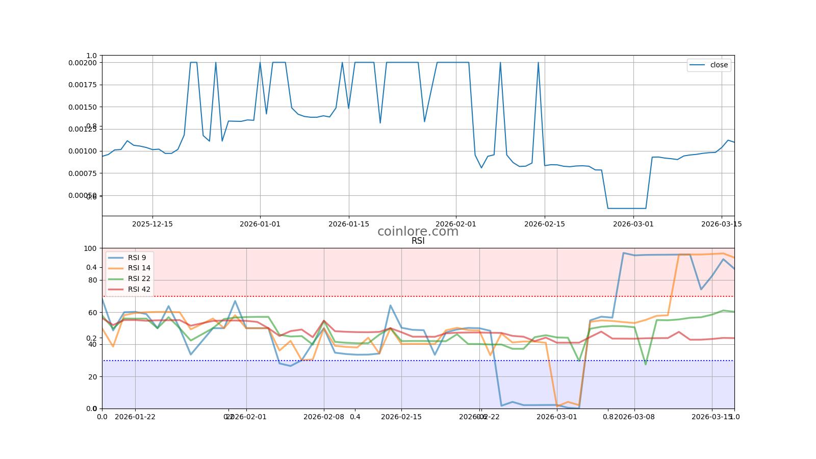 Bridge Mutual RSI indicator