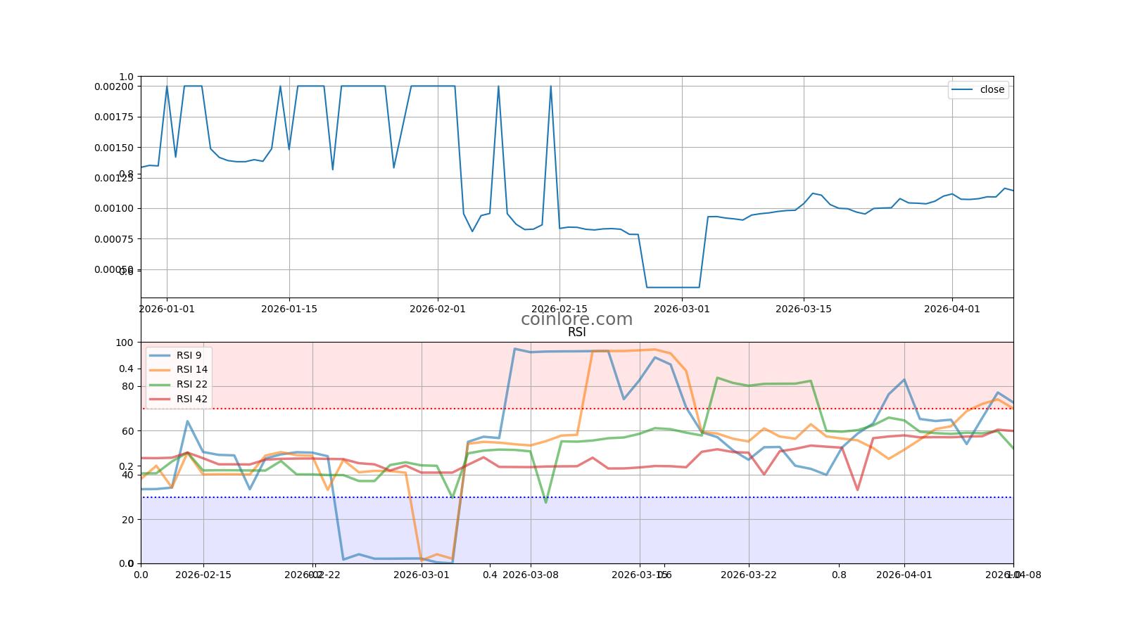 Bridge Mutual RSI indicator