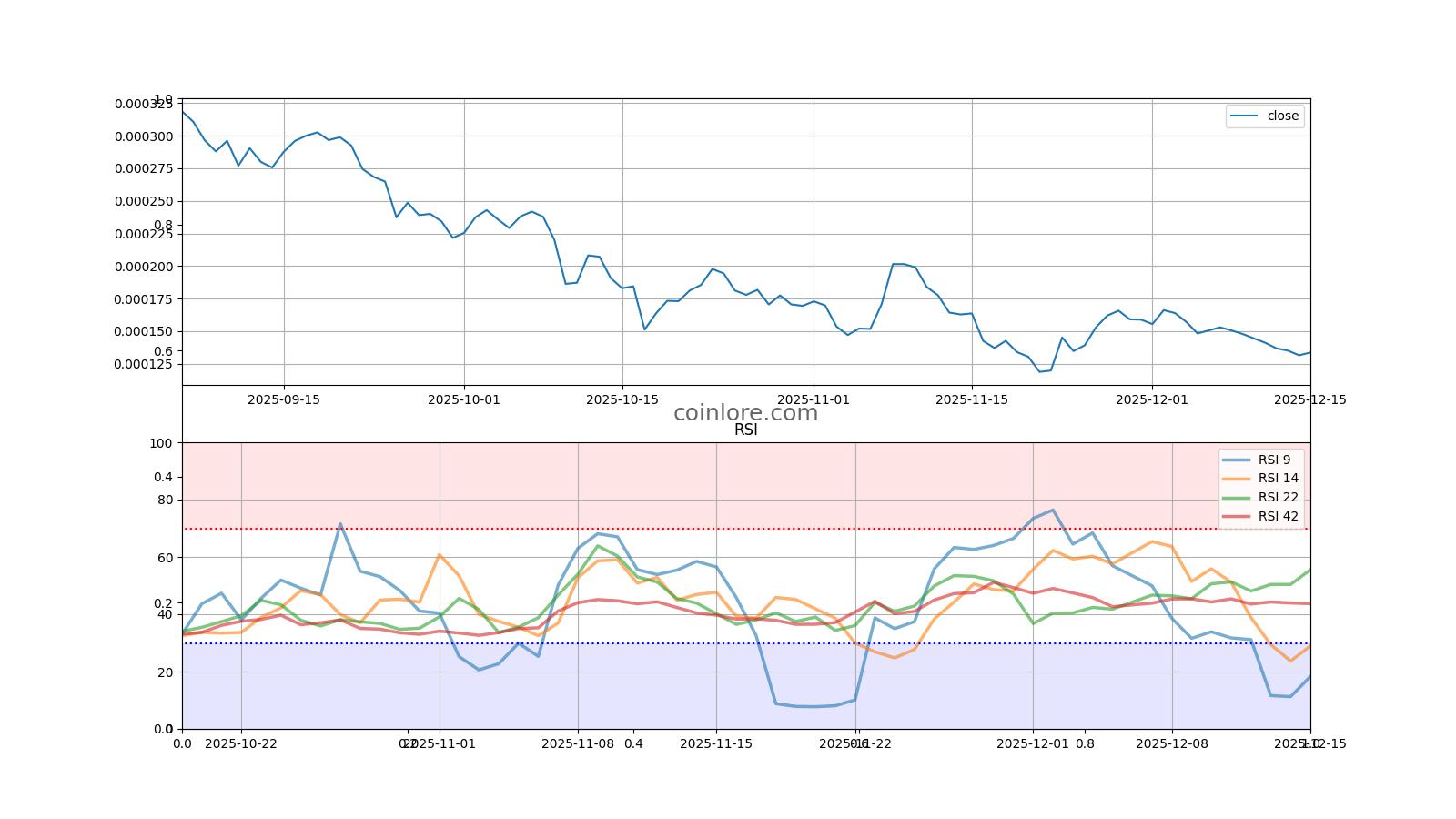 Bridge Oracle RSI indicator