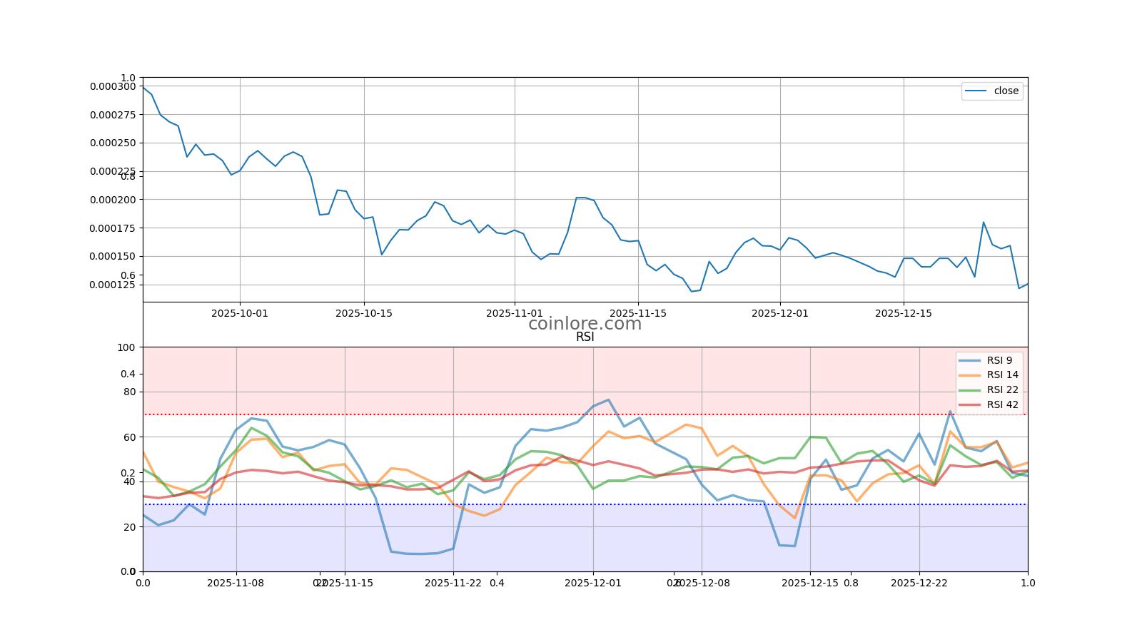 Bridge Oracle RSI indicator