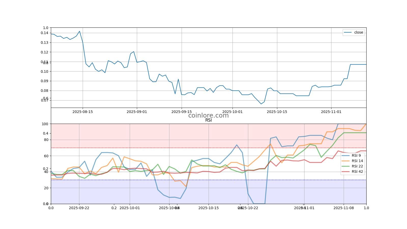 Glue RSI indicator