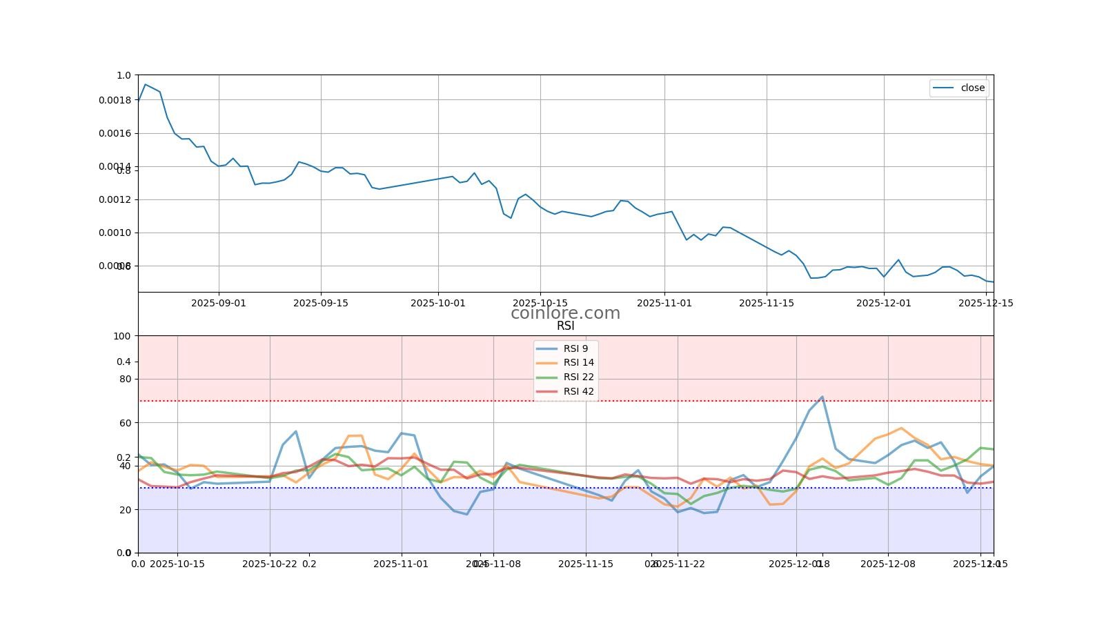 Bright Union RSI indicator